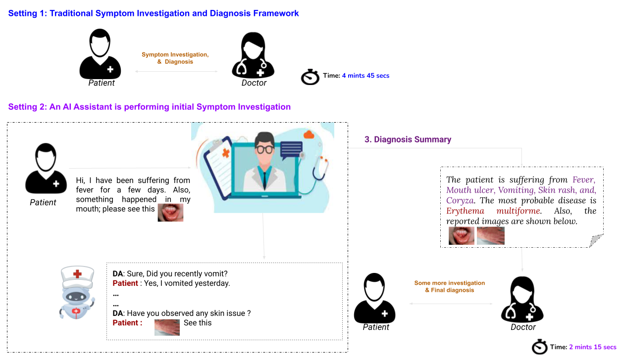 Clinical AI Assistance