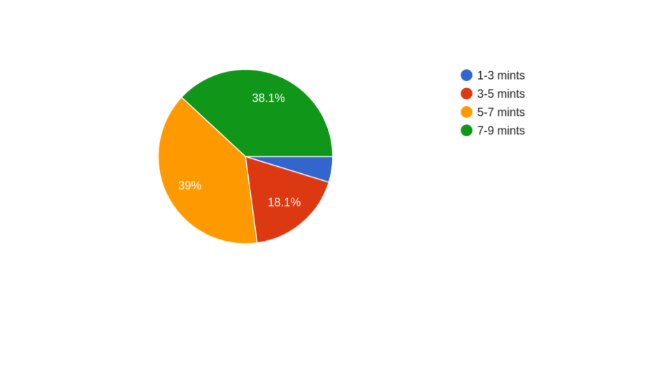 Clinical AI Assistance
